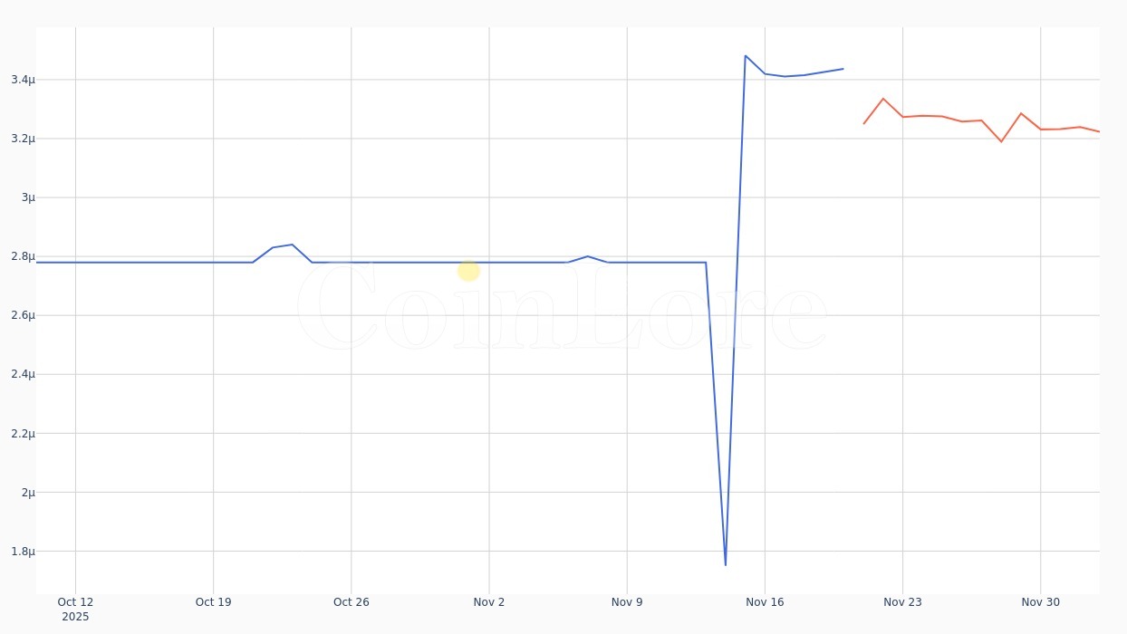 IncaKoin short-term price prediction