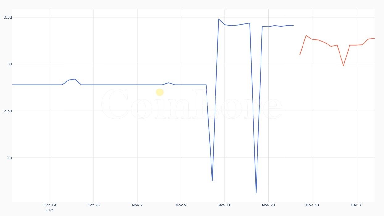IncaKoin short-term price prediction