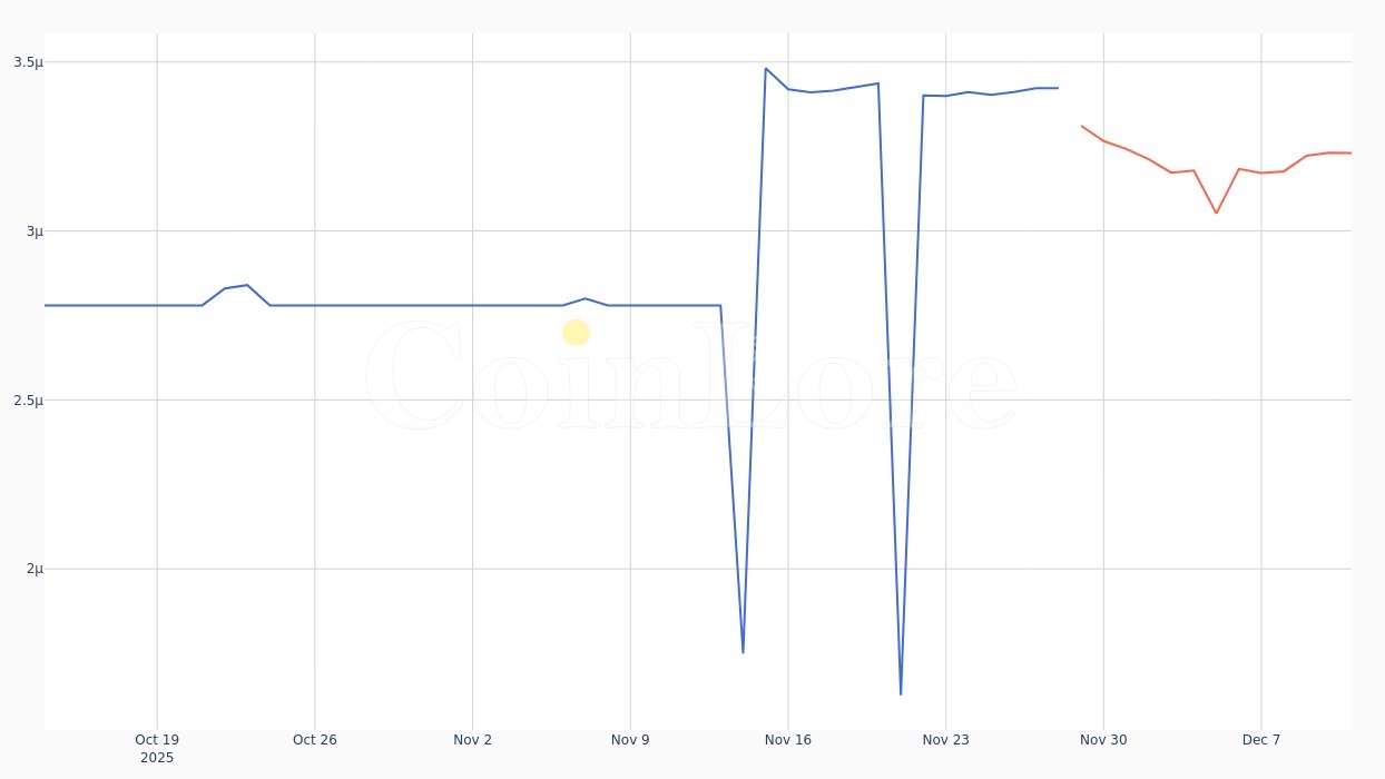 IncaKoin short-term price prediction