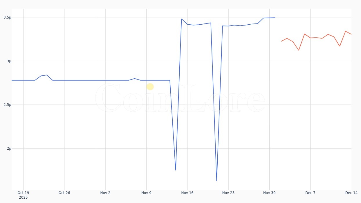 IncaKoin short-term price prediction
