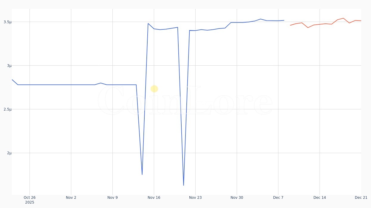 IncaKoin short-term price prediction