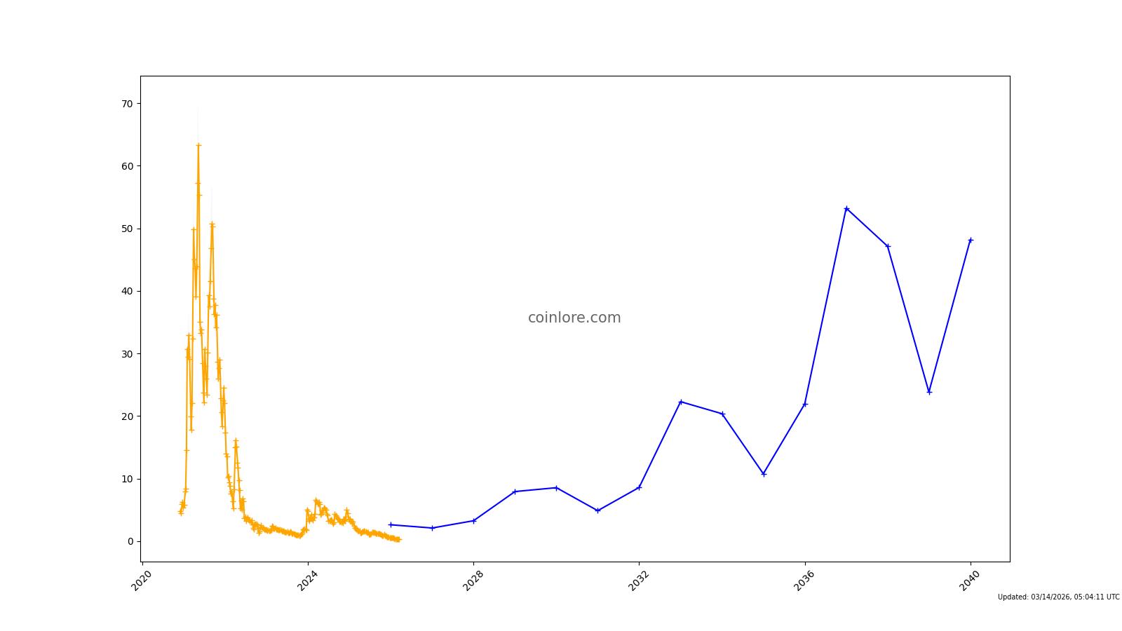 Индексного кооператива долгосрочные прогноз курса