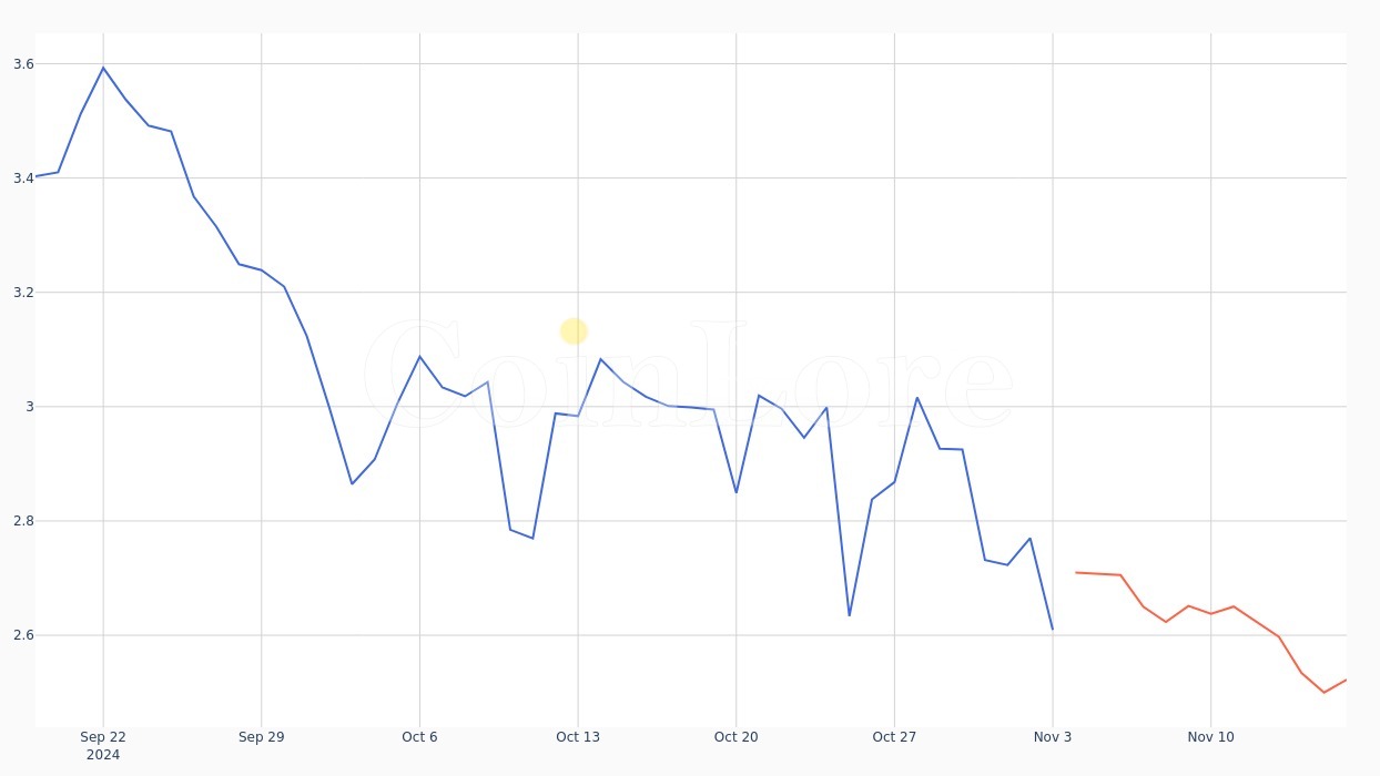 Индексного кооператива краткосрочный прогноз курса