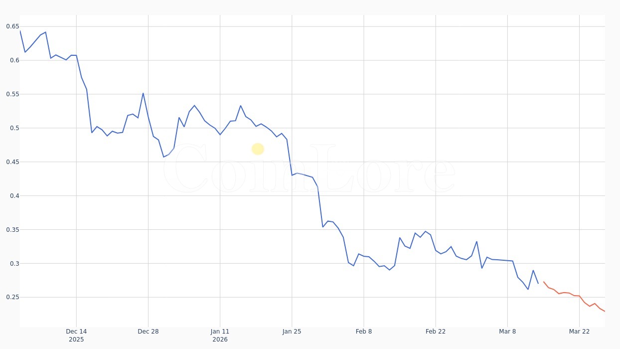 Индексного кооператива краткосрочный прогноз курса