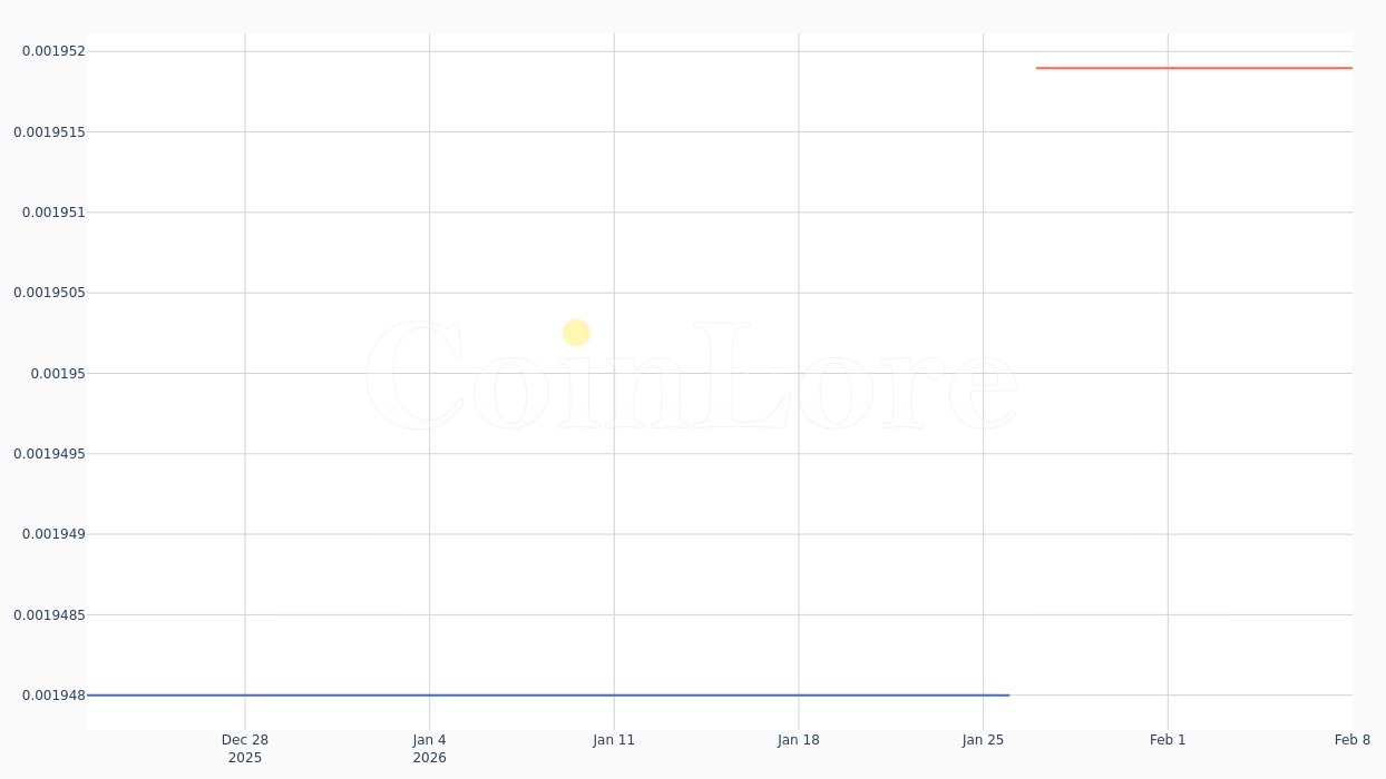 IndiGG краткосрочный прогноз курса