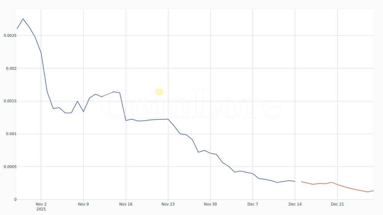 Infinitar short-term price prediction