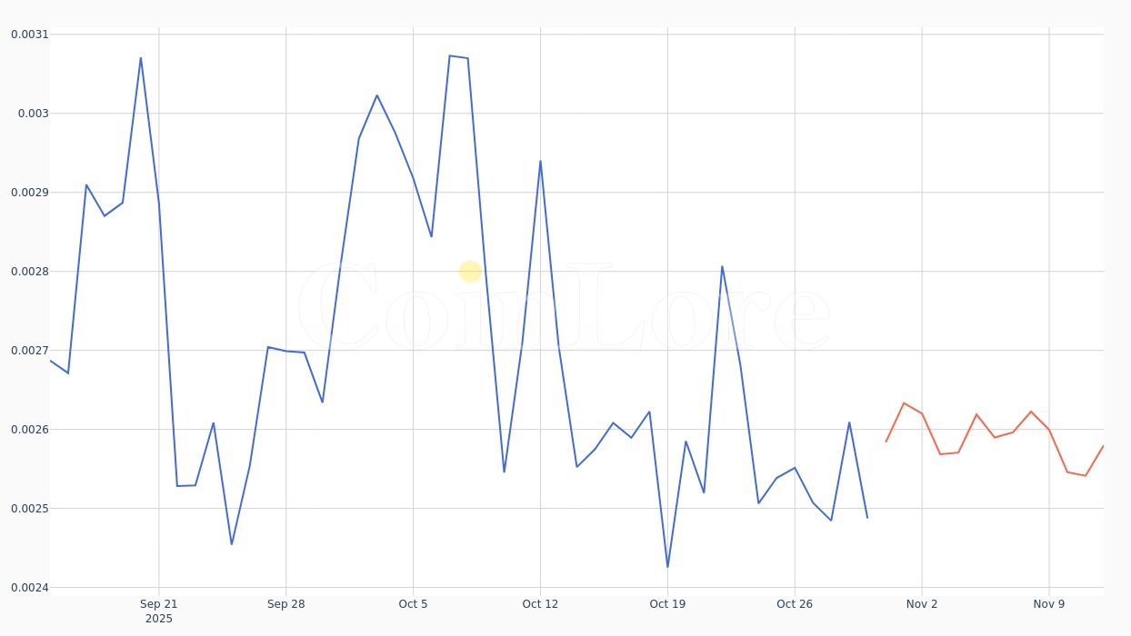 Infinity Rocket Token краткосрочный прогноз курса