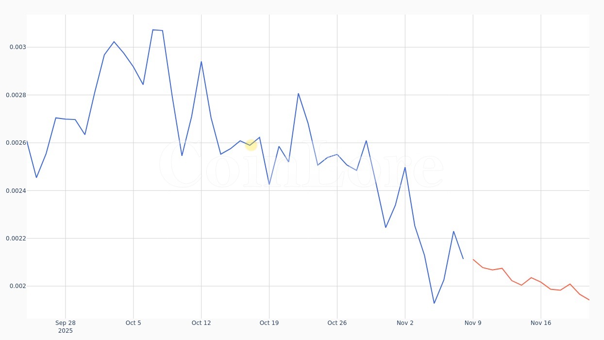 Infinity Rocket Token short-term price prediction