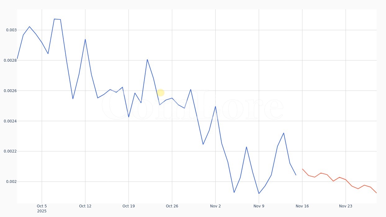 Infinity Rocket Token short-term price prediction
