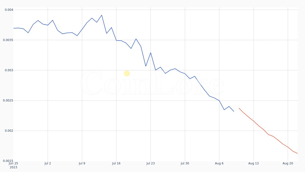 Infinity Rocket Token краткосрочный прогноз курса