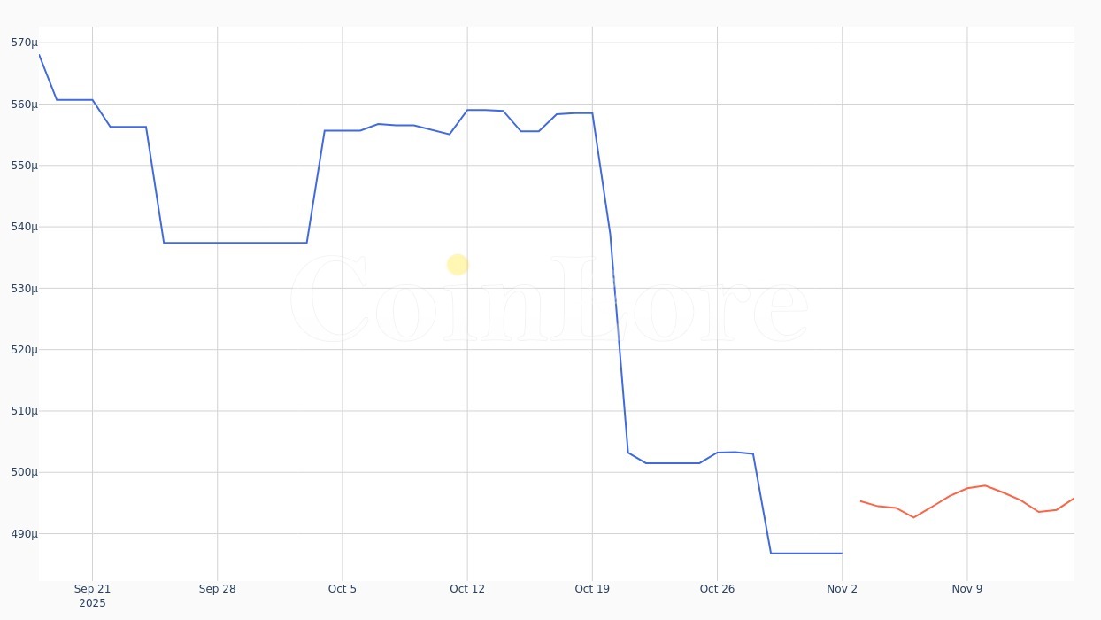 Infinity Skies kurzfristige Kurs prognose