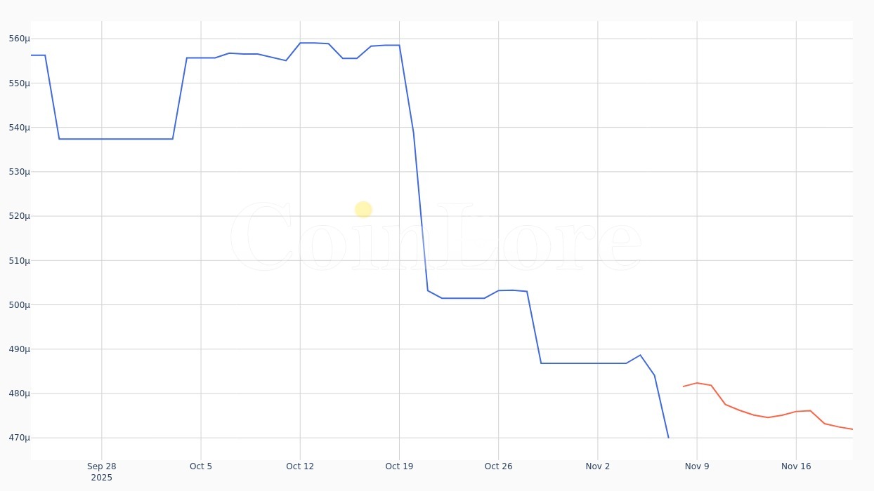 Infinity Skies short-term price prediction