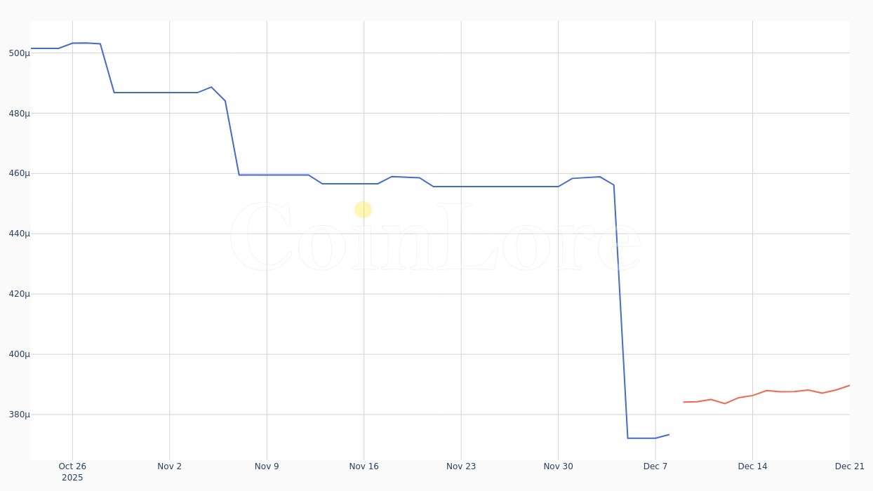 Infinity Skies краткосрочный прогноз курса