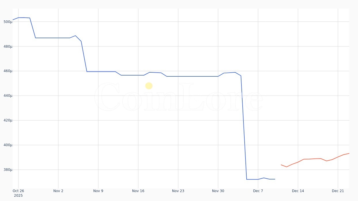 Infinity Skies short-term price prediction