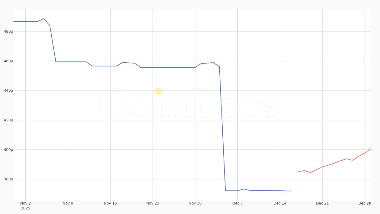 Predicción del precio a corto plazo de Infinity Skies