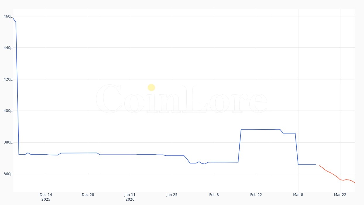 Infinity Skies краткосрочный прогноз курса