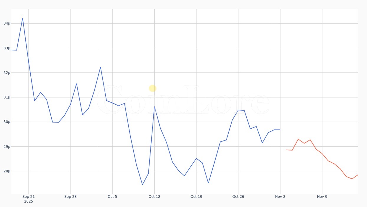 Inflation Hedging Coin краткосрочный прогноз курса
