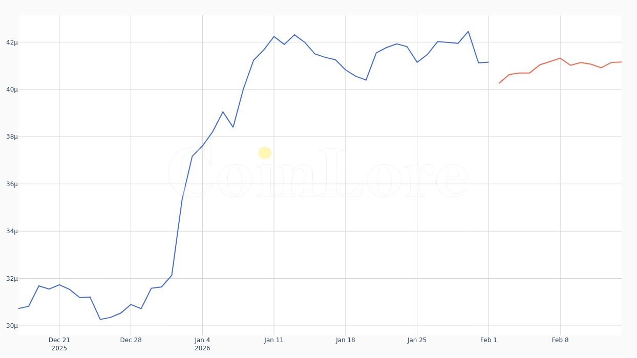 Inflation Hedging Coin краткосрочный прогноз курса