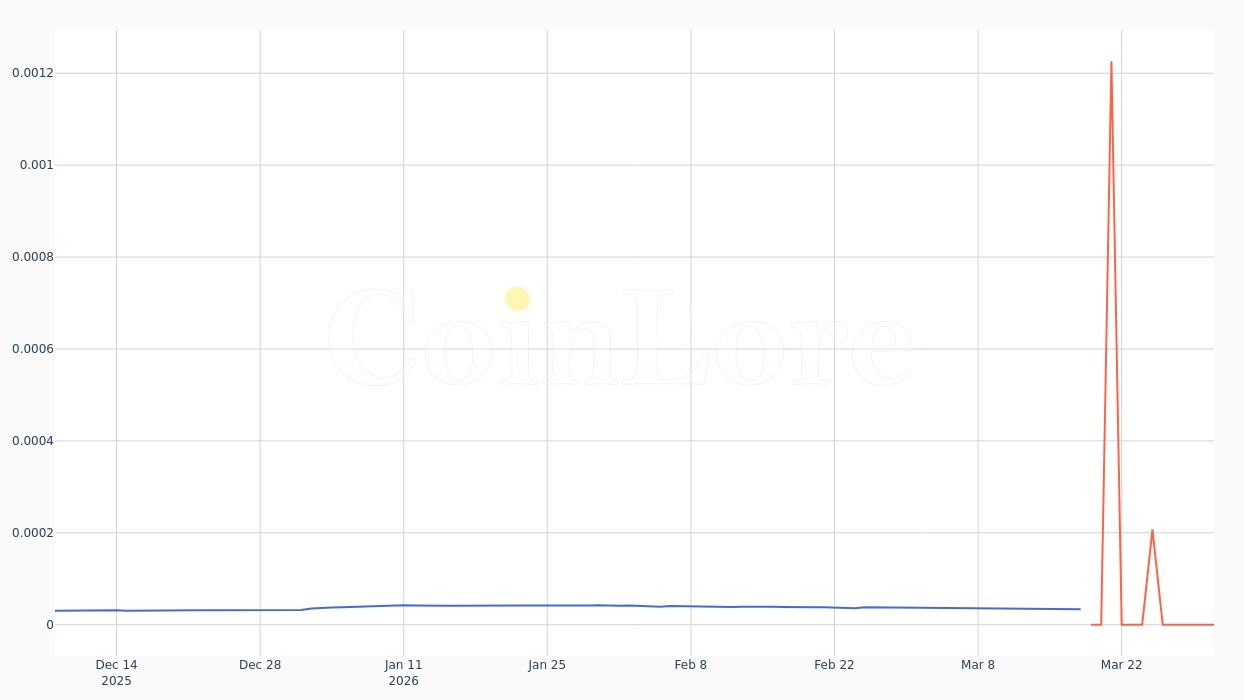 Inflation Hedging Coin краткосрочный прогноз курса