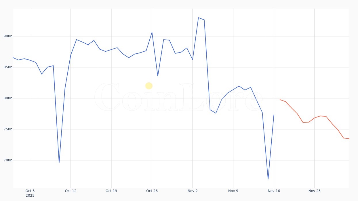 InflationCoin short-term price prediction