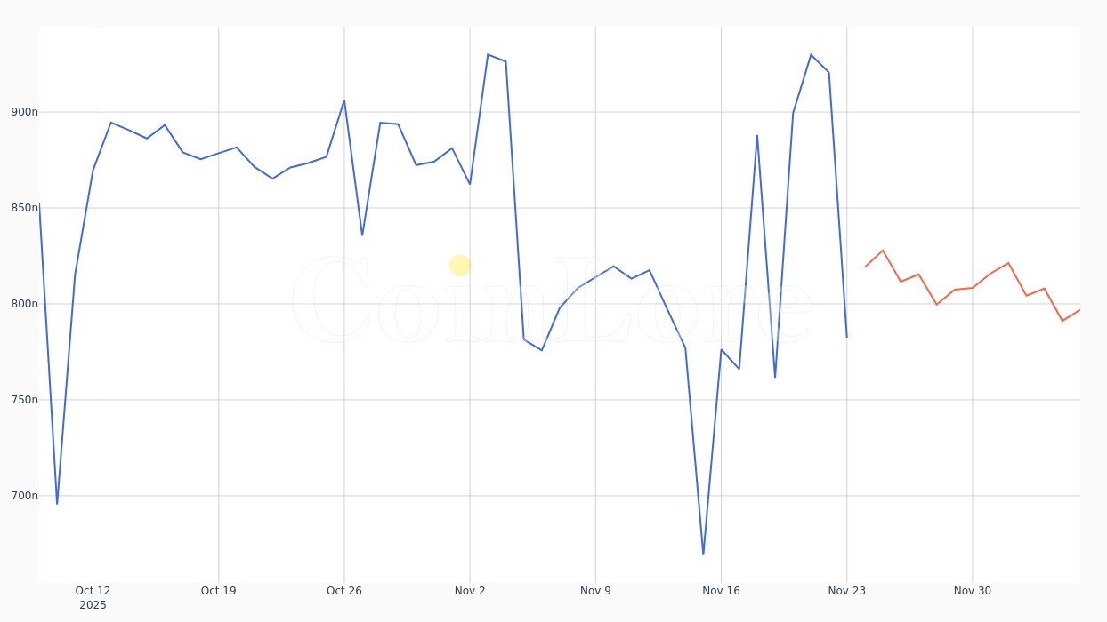 InflationCoin short-term price prediction