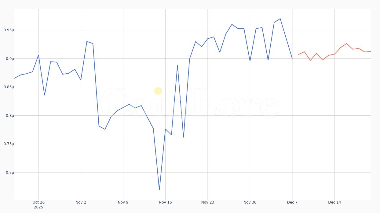 InflationCoin short-term price prediction