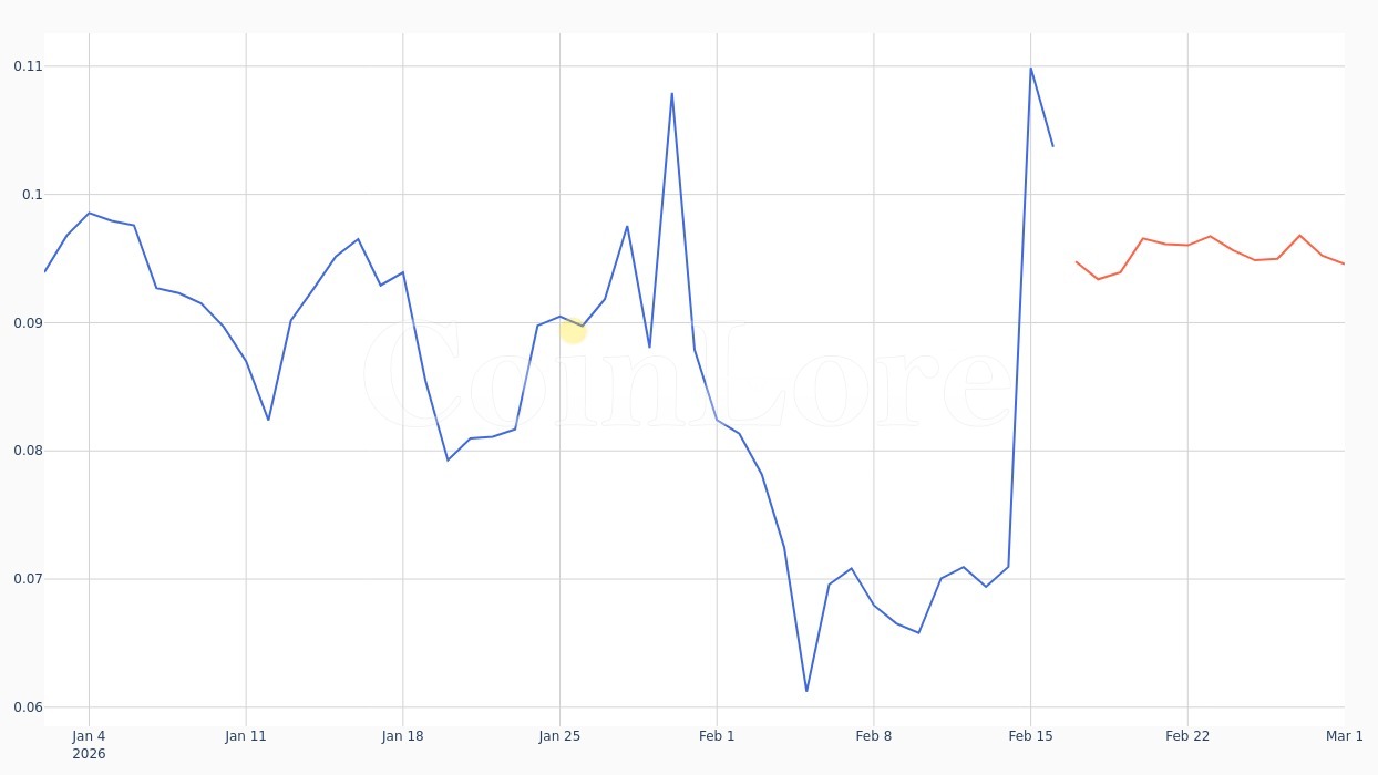 Initia краткосрочный прогноз курса