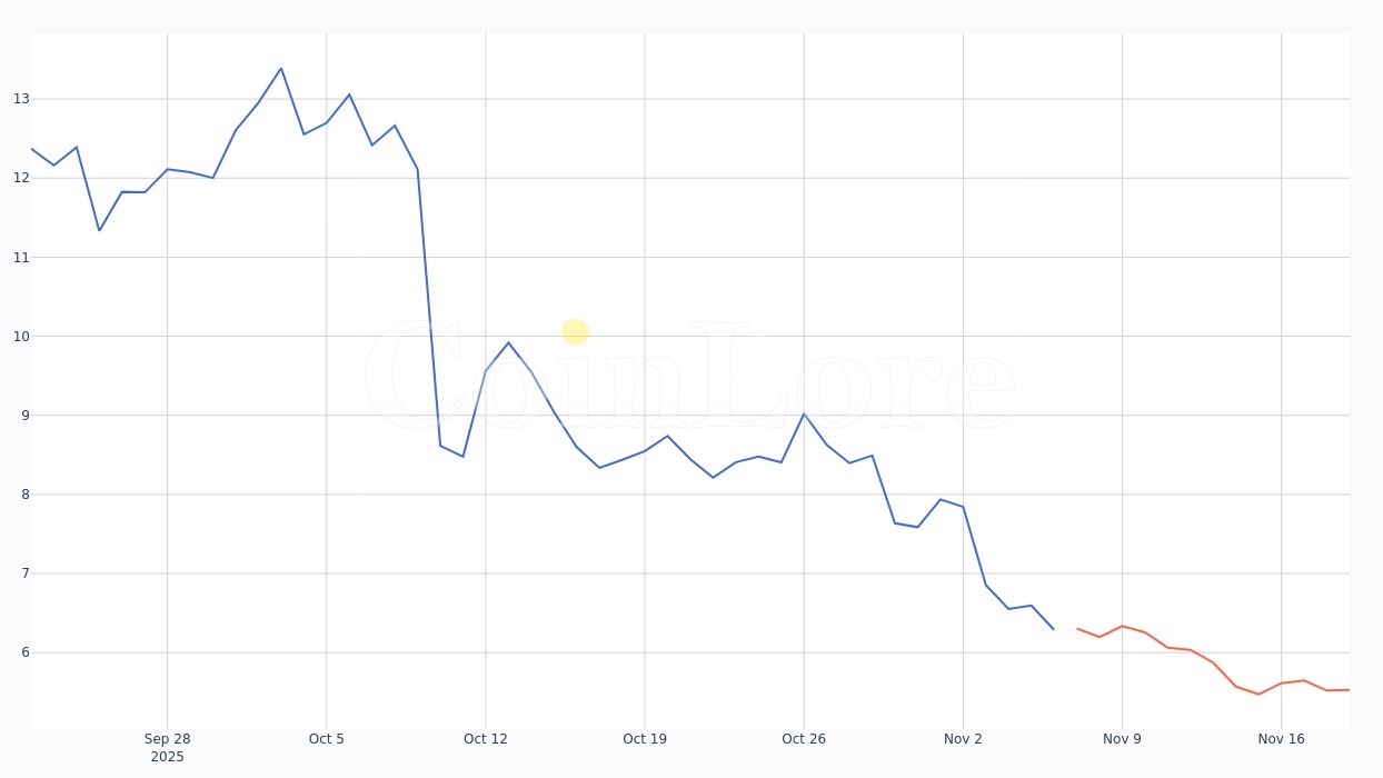 Injective Protocol short-term price prediction