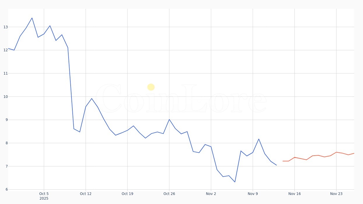 Injective Protocol short-term price prediction
