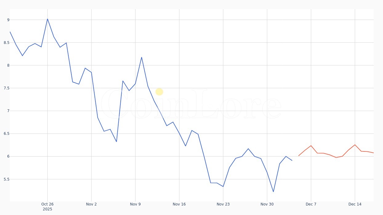 Injective Protocol short-term price prediction