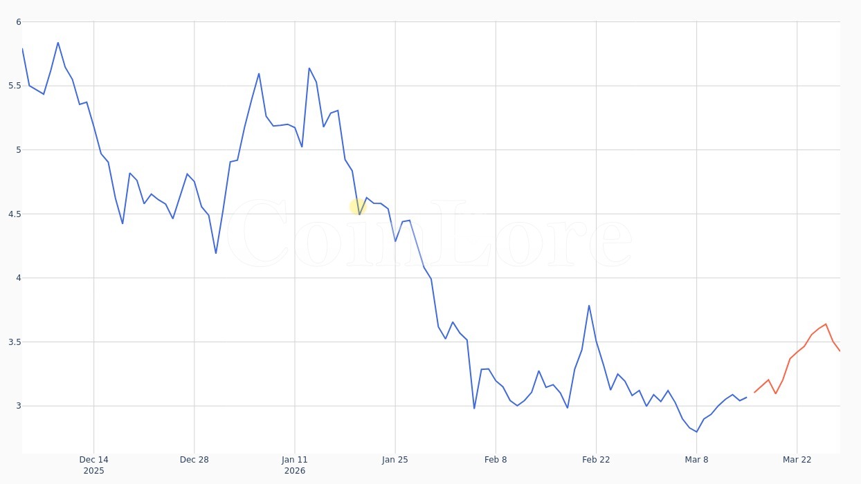 Injective Protocol kısa vadeli fiyat tahmini