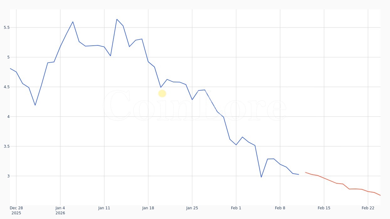 Injective Protocol краткосрочный прогноз курса