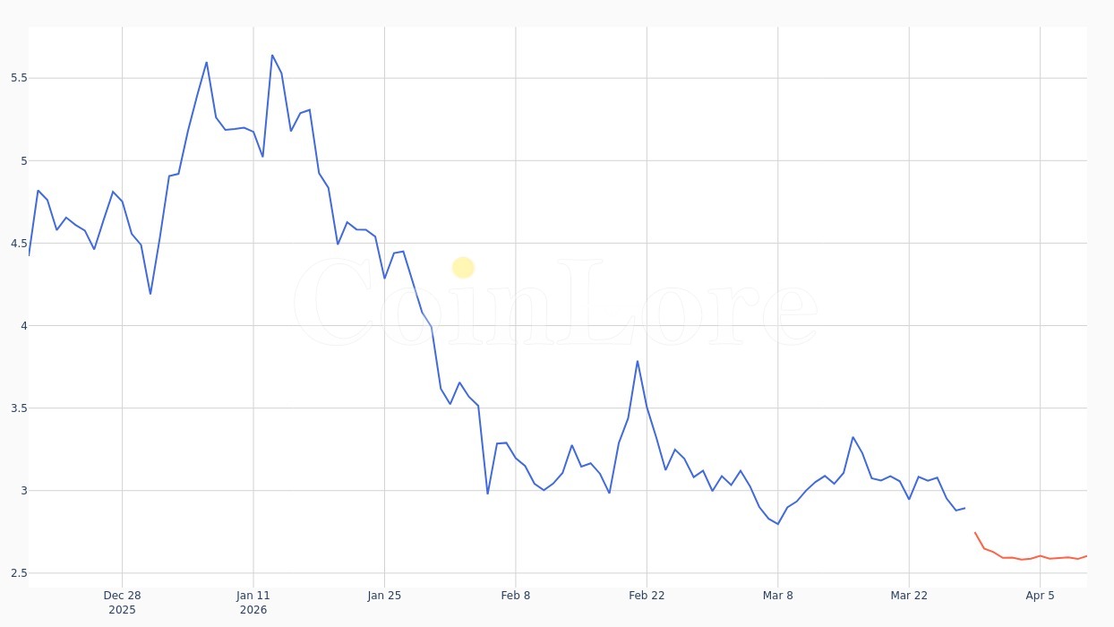 Injective Protocol краткосрочный прогноз курса