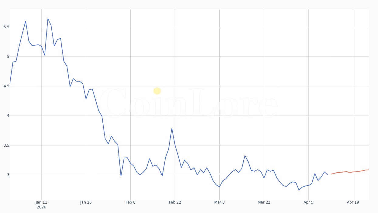 Injective Protocol краткосрочный прогноз курса