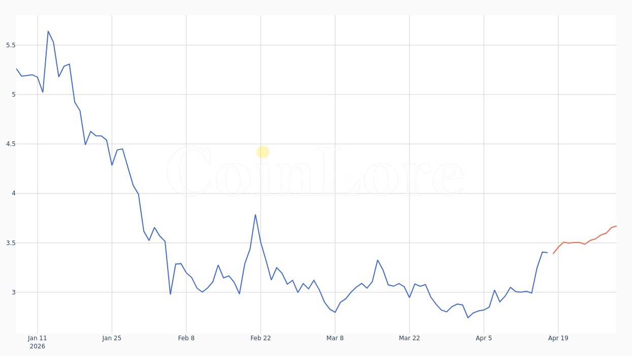 Injective Protocol kısa vadeli fiyat tahmini