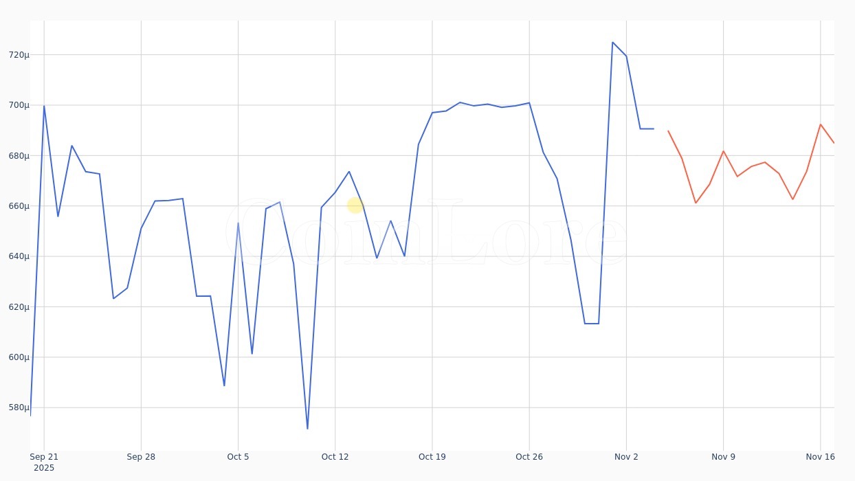 Ink short-term price prediction