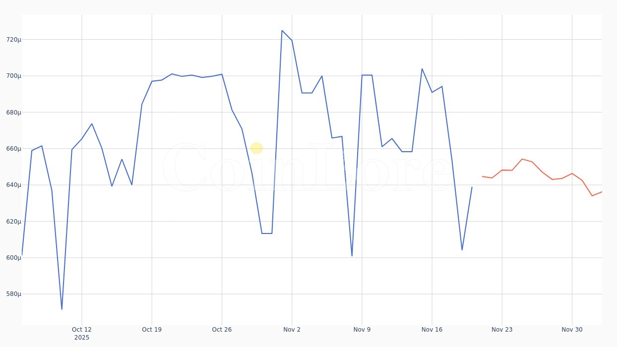 Ink short-term price prediction