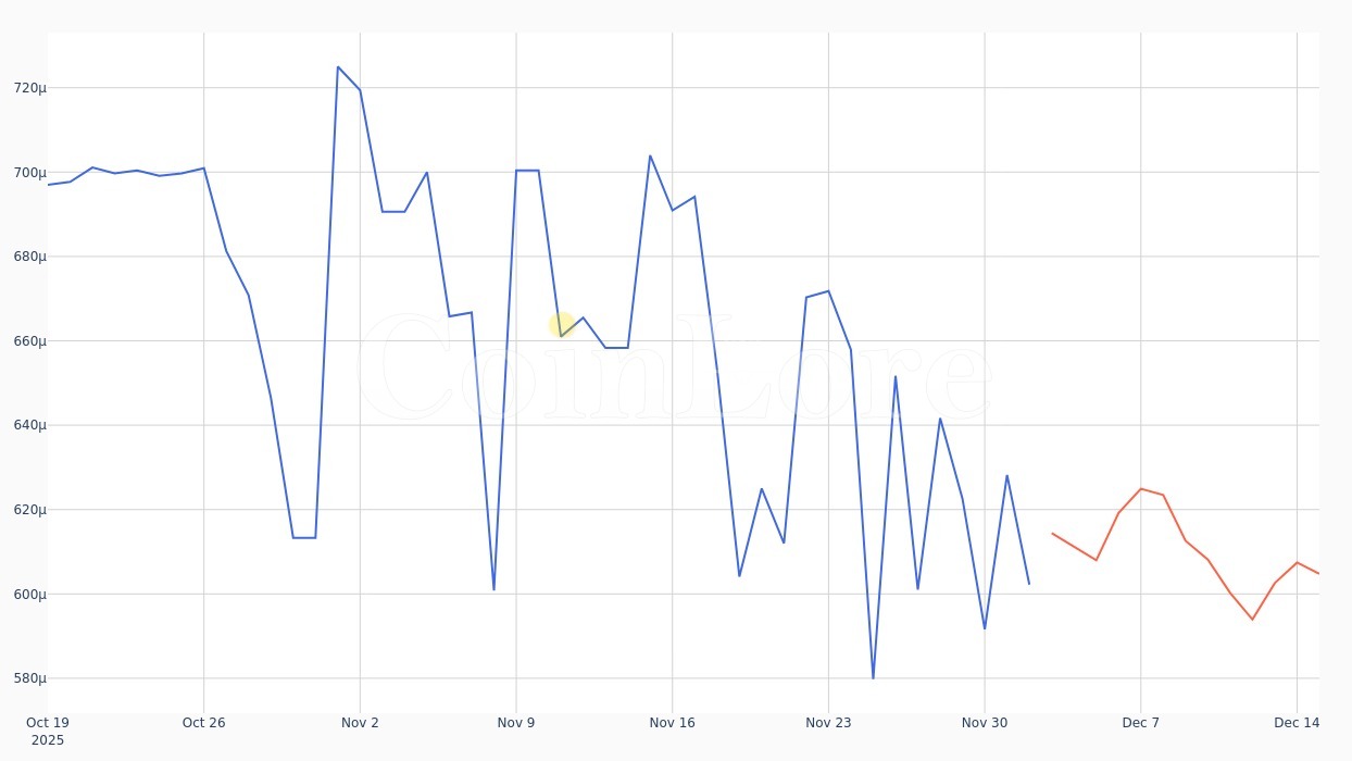 Ink short-term price prediction