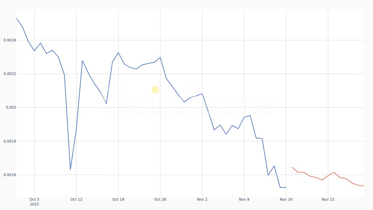 InPay short-term price prediction