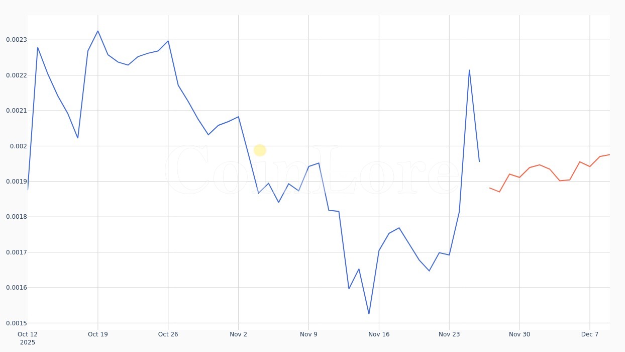 InPay short-term price prediction