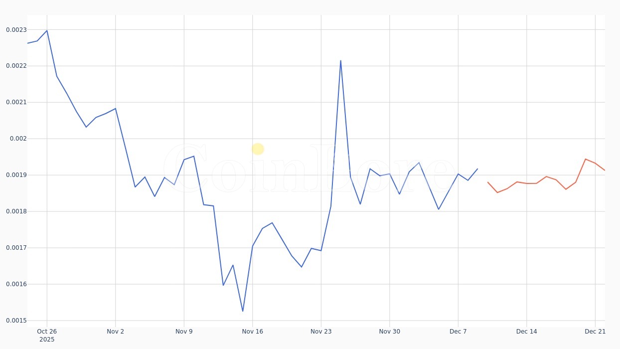 InPay short-term price prediction