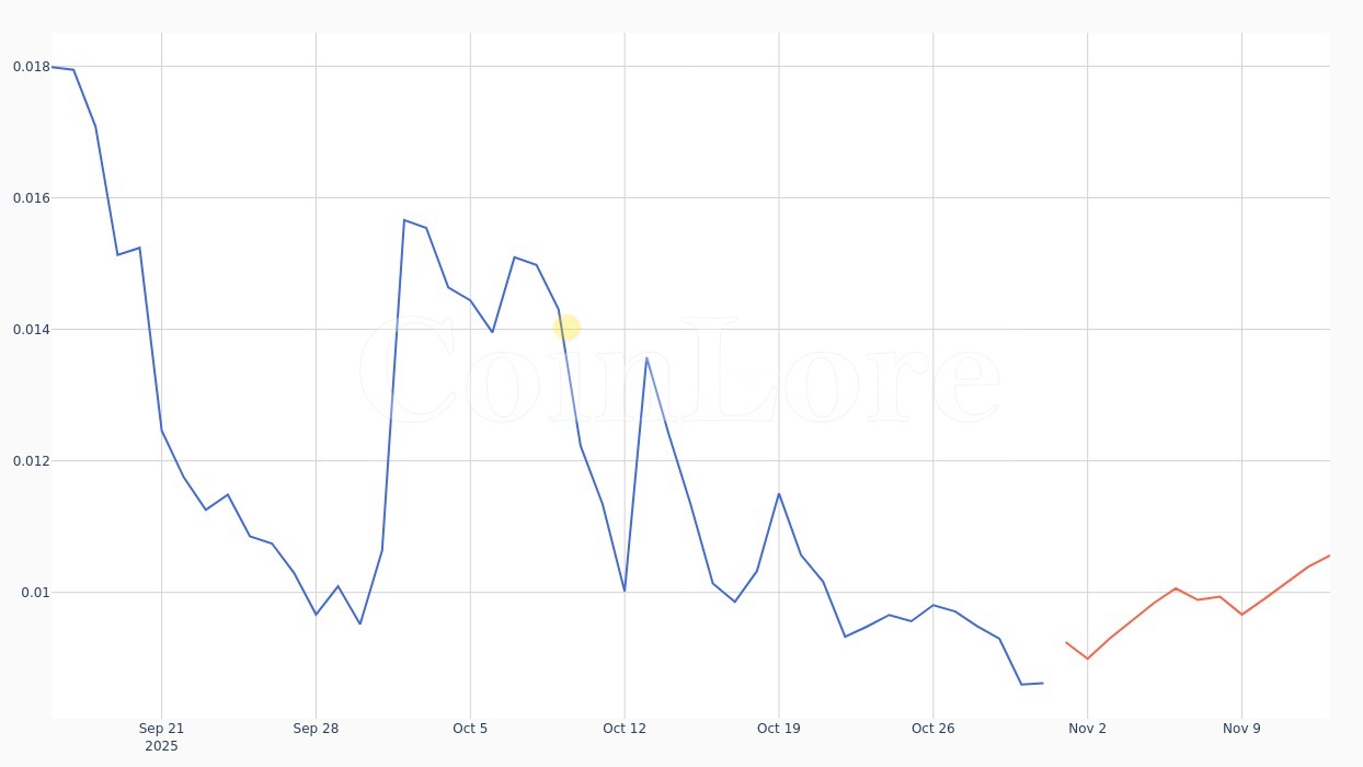 Inspect краткосрочный прогноз курса