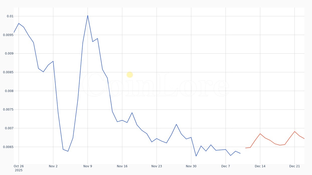 Predicción del precio a corto plazo de Inspect
