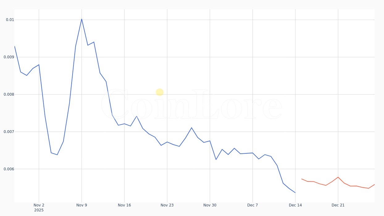 Inspect kısa vadeli fiyat tahmini