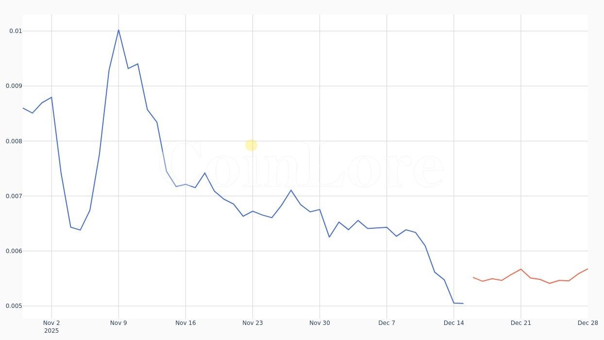 Inspect краткосрочный прогноз курса