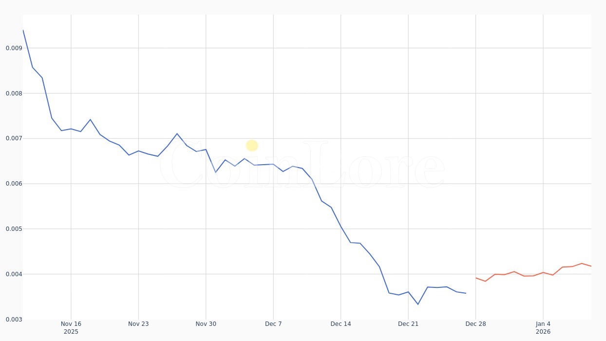 Predicción del precio a corto plazo de Inspect