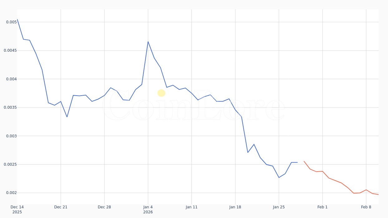 Inspect kısa vadeli fiyat tahmini