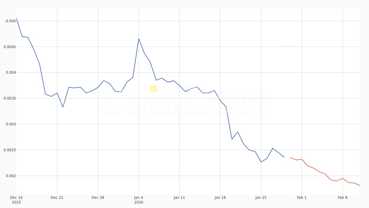 Inspect краткосрочный прогноз курса