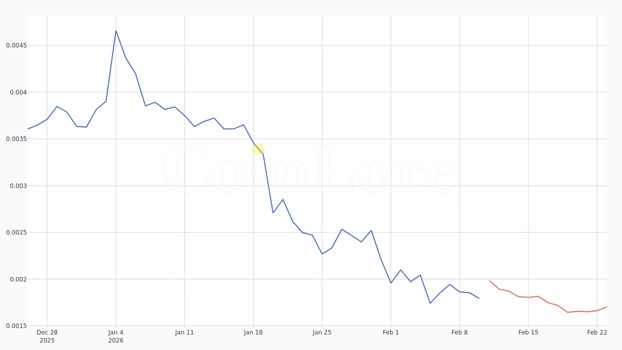 Predicción del precio a corto plazo de Inspect