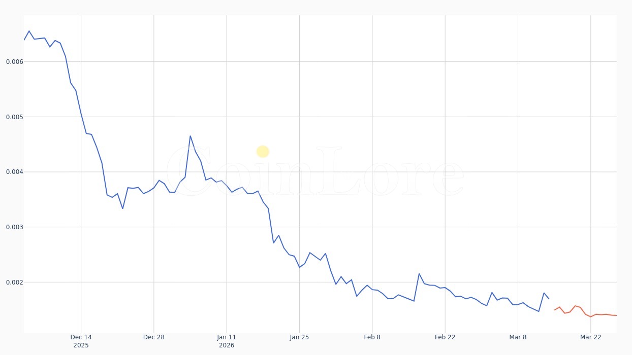 Inspect kısa vadeli fiyat tahmini